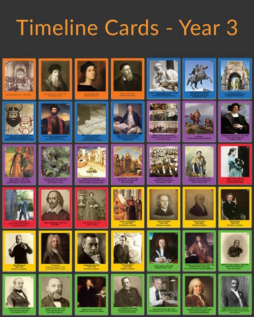 Quick Start Guide... by latterdaylearning - Flipsnack