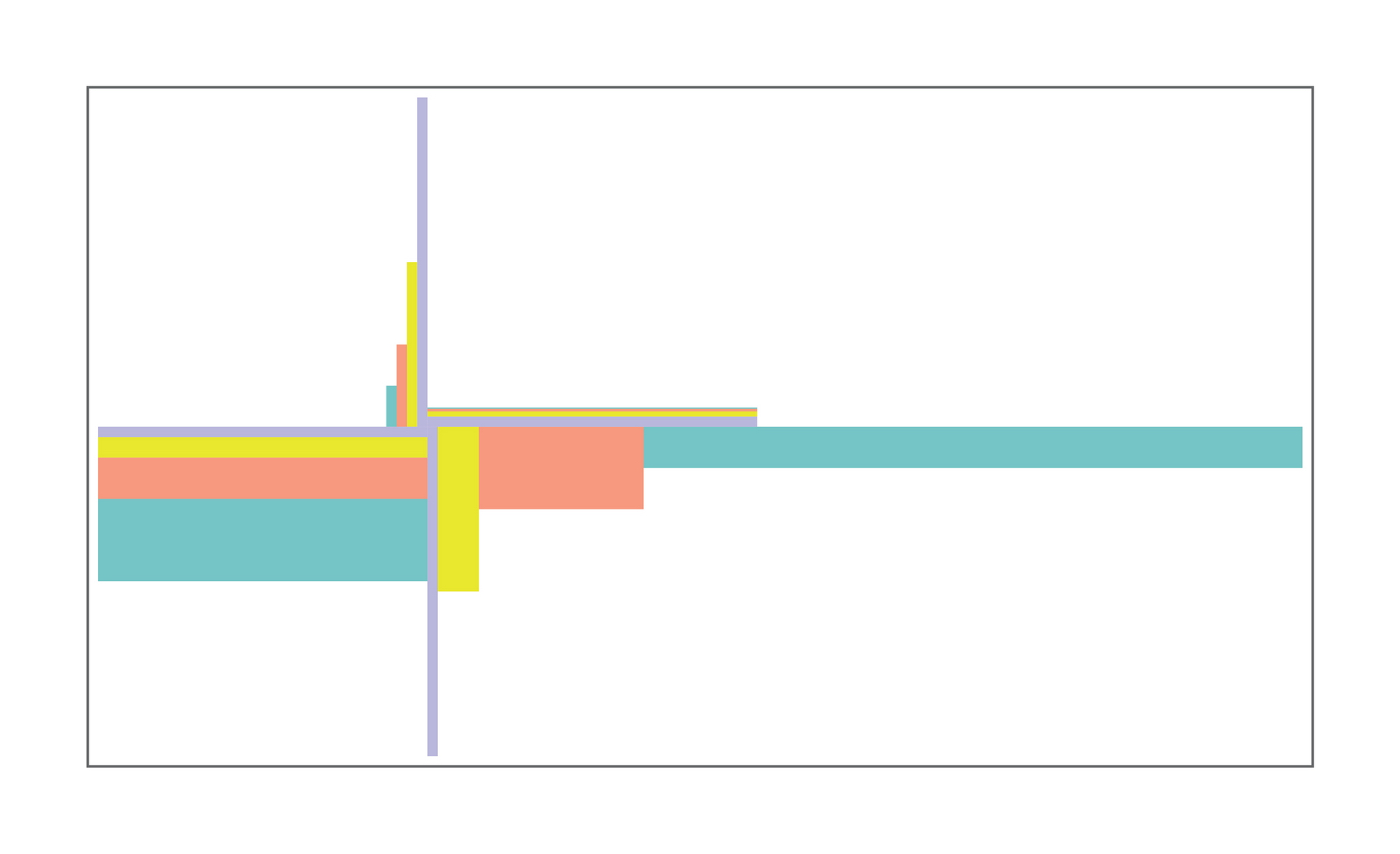 James Mai | 2011 Bridges Conference