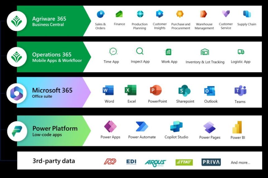 ERP Business Software