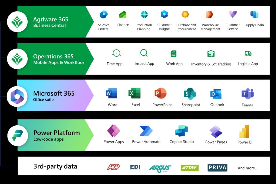 ERP Business Software