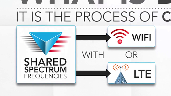Dynamic Spectrum Management | InterDigital.com