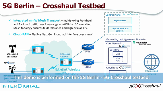 5G Crosshaul: mmW Integrated Fronthaul and Backhaul | InterDigital.com