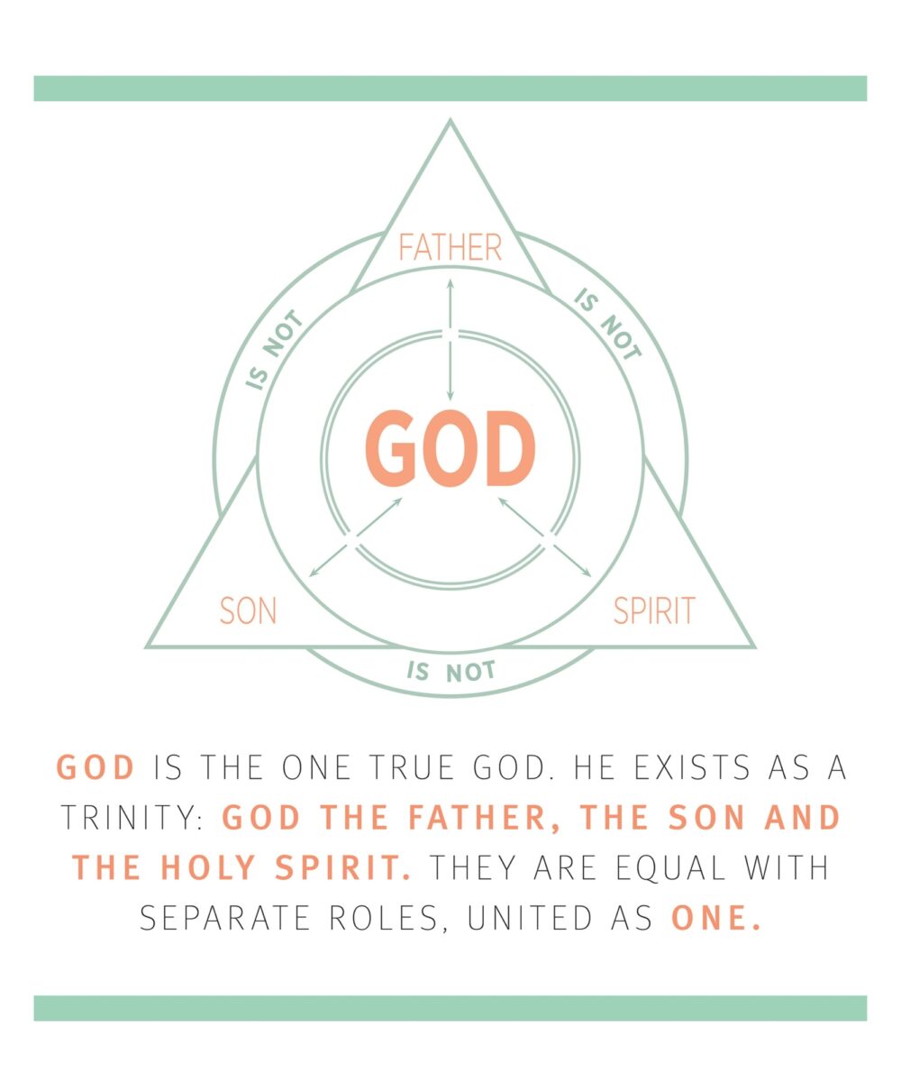 The Holy Trinity - Life:Beautiful