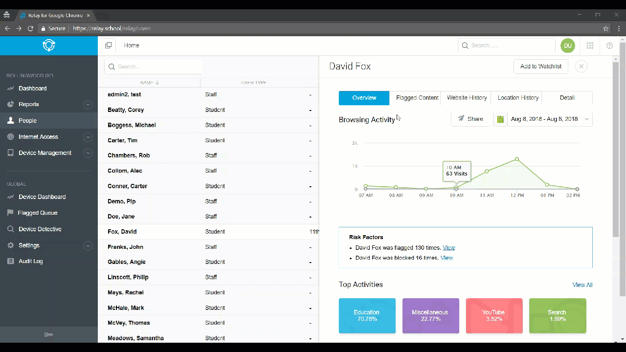 4 Benefits of Lightspeed Platform Reporting | Blog | Lightspeed Systems