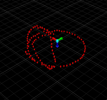 Magnetometer Calibration