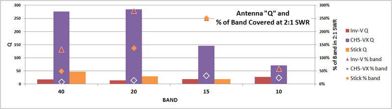 AI6LY/7 - Callsign Lookup by QRZ Ham Radio