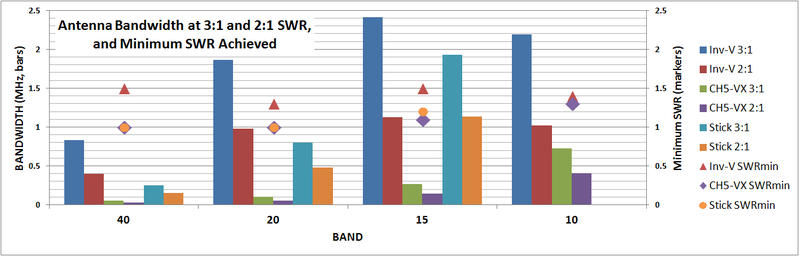 AI6LY/7 - Callsign Lookup by QRZ Ham Radio