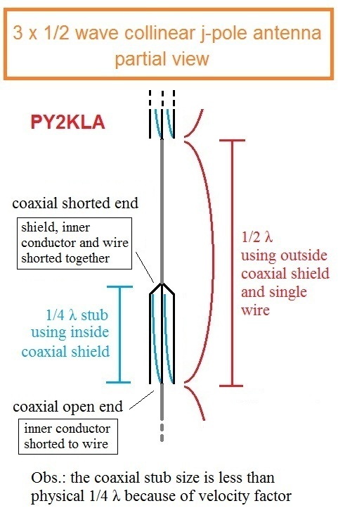 PY2KLA - Callsign Lookup by QRZ Ham Radio