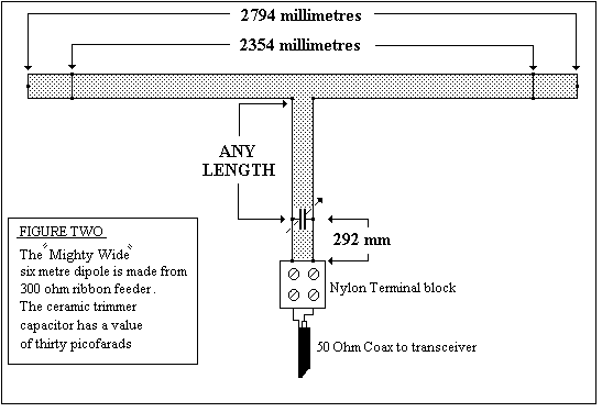 PG2C - Callsign Lookup by QRZ Ham Radio