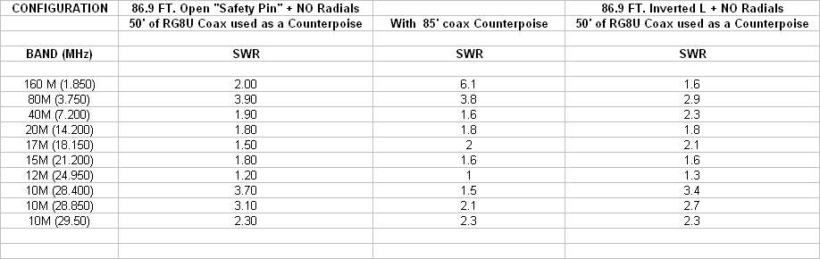 W3AFC - Callsign Lookup by QRZ Ham Radio