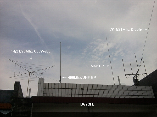 BG7SFE - Callsign Lookup by QRZ Ham Radio