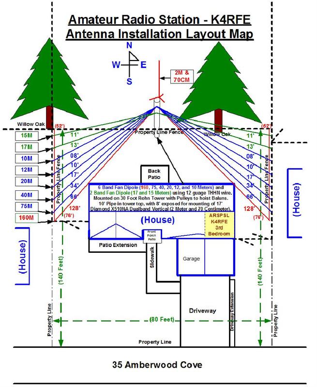 K4RFE - Callsign Lookup by QRZ Ham Radio