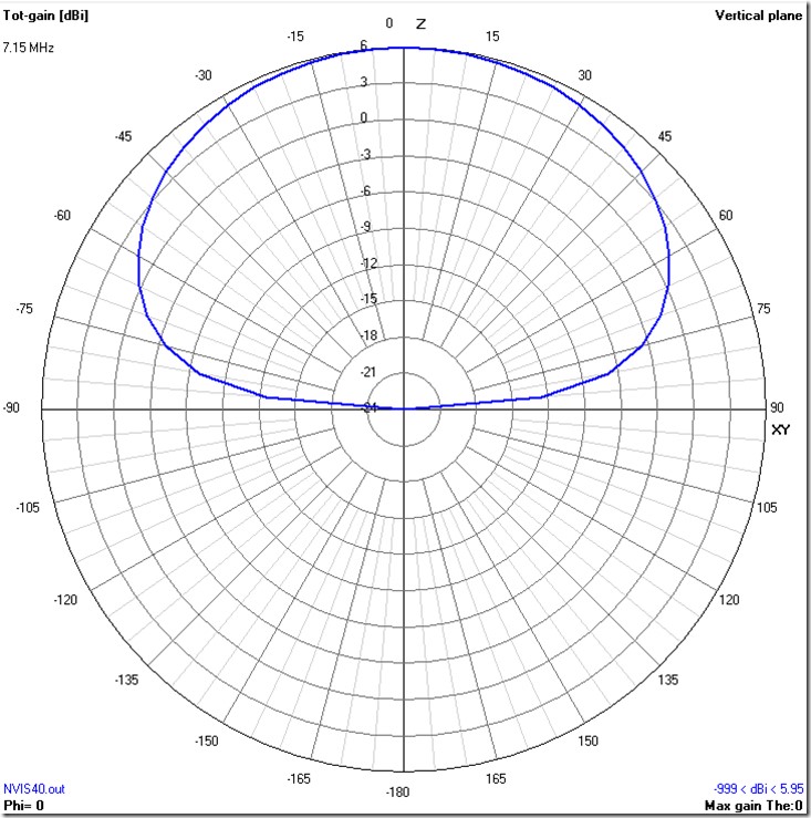 KH6TE - Callsign Lookup by QRZ Ham Radio