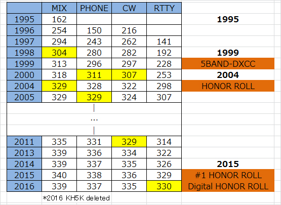 JH8RZJ - Callsign Lookup by QRZ.COM