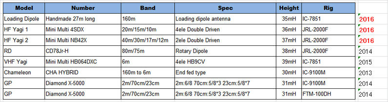 JH8RZJ - Callsign Lookup by QRZ.COM