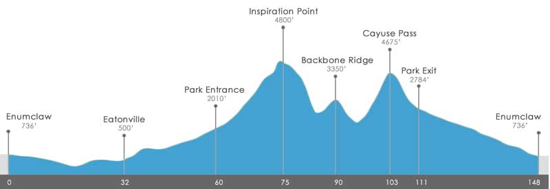 WR5J - Callsign Lookup by QRZ Ham Radio