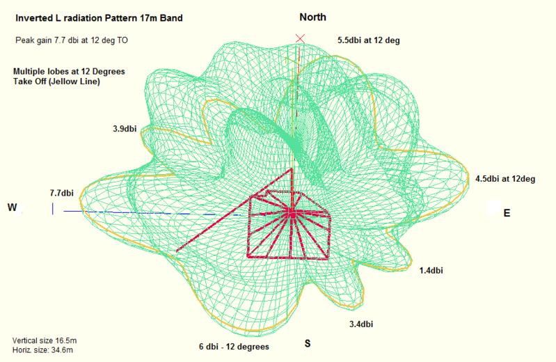 IZ2XMK - Callsign Lookup by QRZ Ham Radio