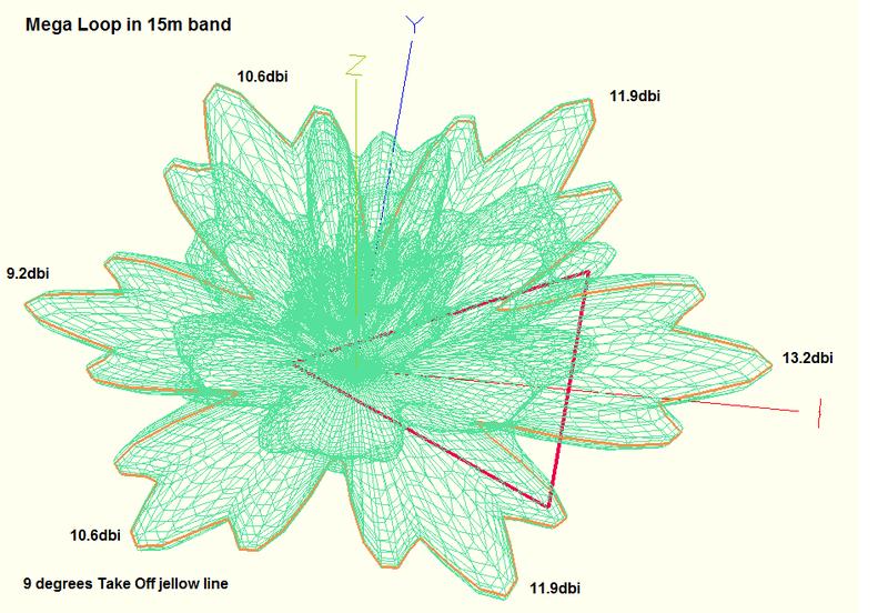 IZ2XMK - Callsign Lookup by QRZ Ham Radio