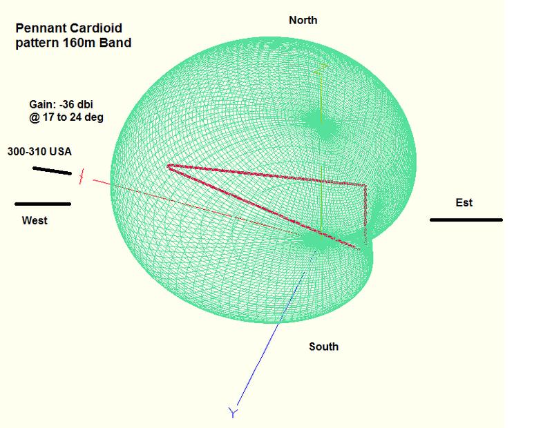 IZ2XMK - Callsign Lookup by QRZ Ham Radio