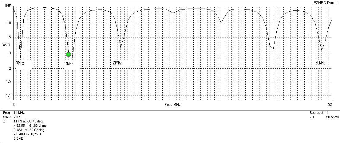 DL6BL - Callsign Lookup by QRZ Ham Radio
