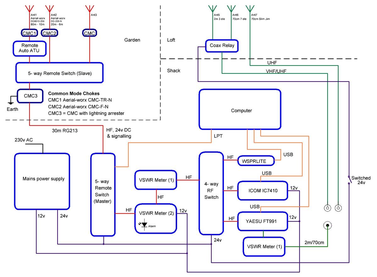 G8NDL - Callsign Lookup by QRZ Ham Radio