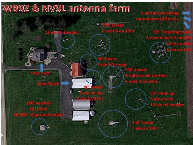 NV9L - Callsign Lookup by QRZ Ham Radio