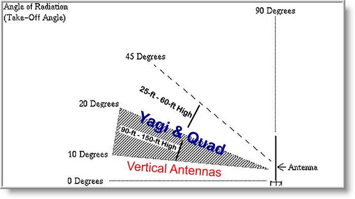 W4PUL - Callsign Lookup by QRZ Ham Radio
