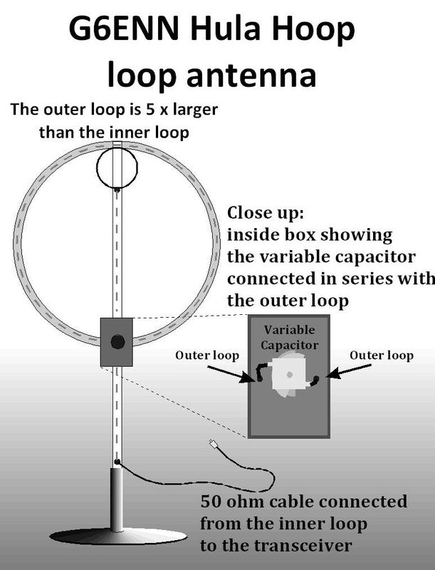 G6ENN - Callsign Lookup by QRZ Ham Radio