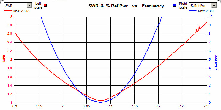 WA8KHP - Callsign Lookup by QRZ Ham Radio
