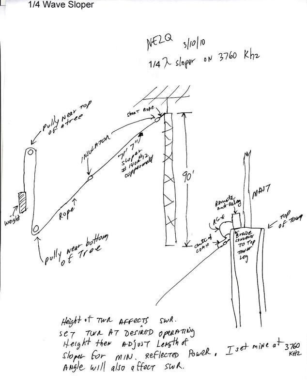 NE2Q - Callsign Lookup by QRZ Ham Radio