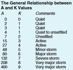 WB7QMR - Callsign Lookup by QRZ Ham Radio