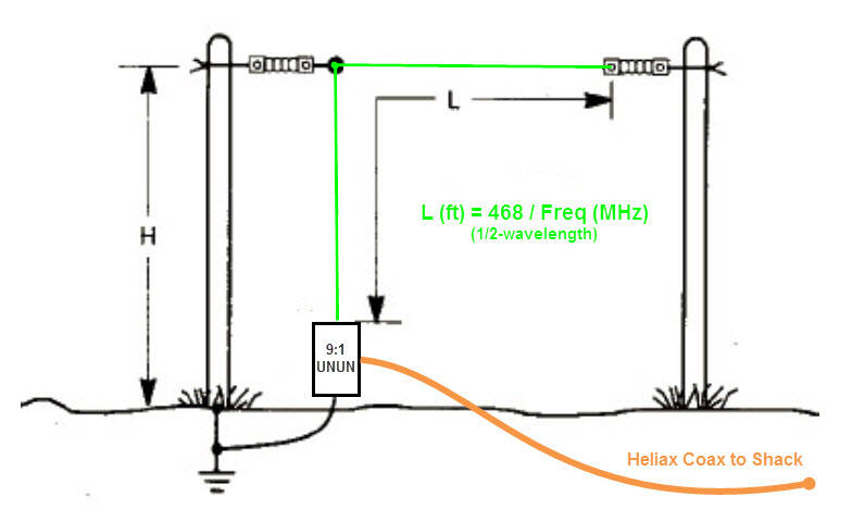 End Fed Antenna Plans