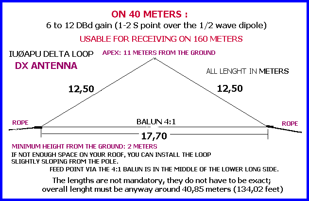 IU0APU - Callsign Lookup by QRZ Ham Radio