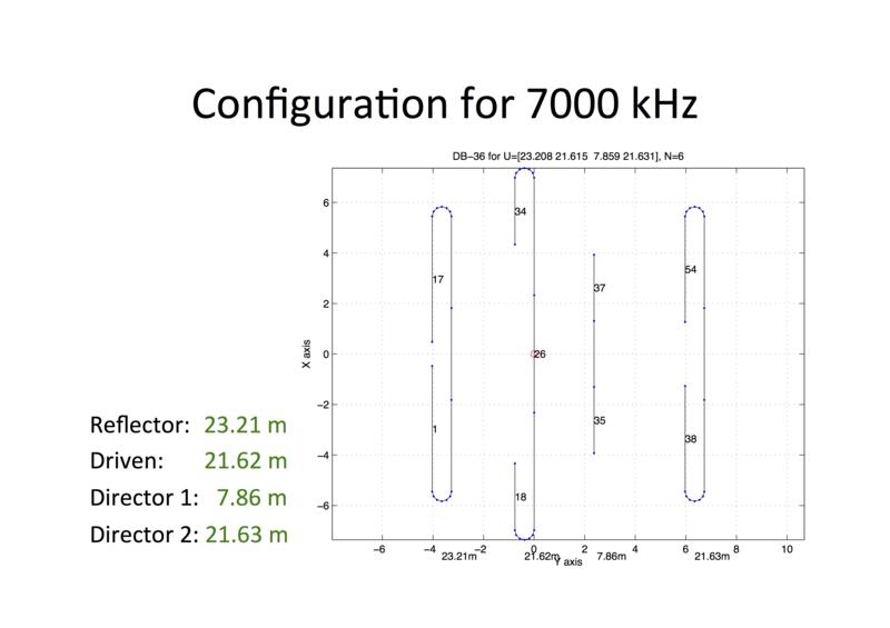 OE1XTU - Callsign Lookup by QRZ Ham Radio
