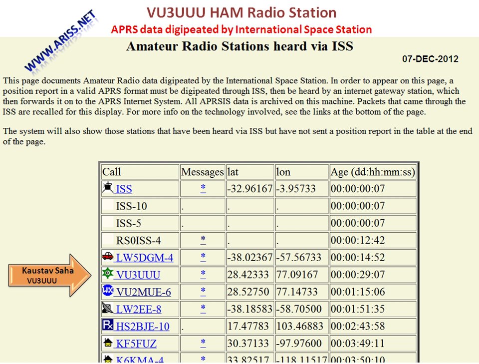 VU2UUU - Callsign Lookup by QRZ Ham Radio
