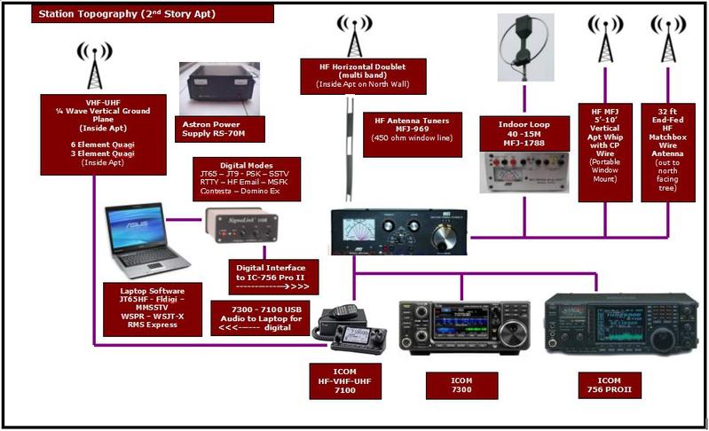 KD0JHW - Callsign Lookup by QRZ Ham Radio