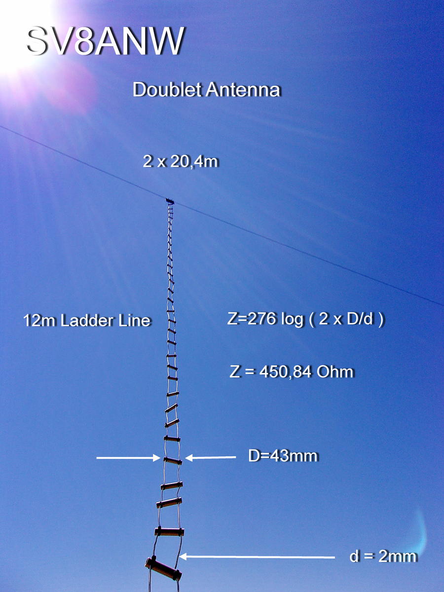SV8ANW - Callsign Lookup by QRZ Ham Radio