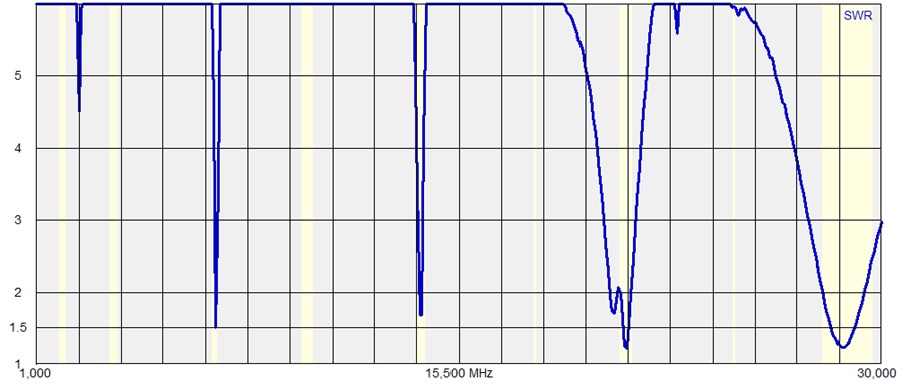 VA2OBW - Callsign Lookup by QRZ Ham Radio