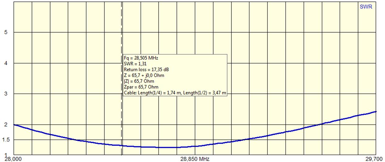 VA2OBW - Callsign Lookup by QRZ Ham Radio