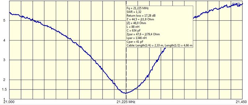 VA2OBW - Callsign Lookup by QRZ Ham Radio
