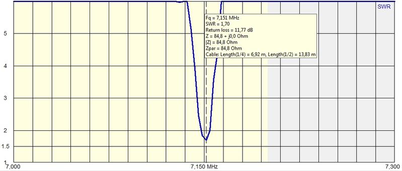 VA2OBW - Callsign Lookup by QRZ Ham Radio