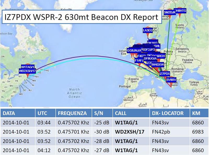 IZ7PDX - Callsign Lookup by QRZ Ham Radio