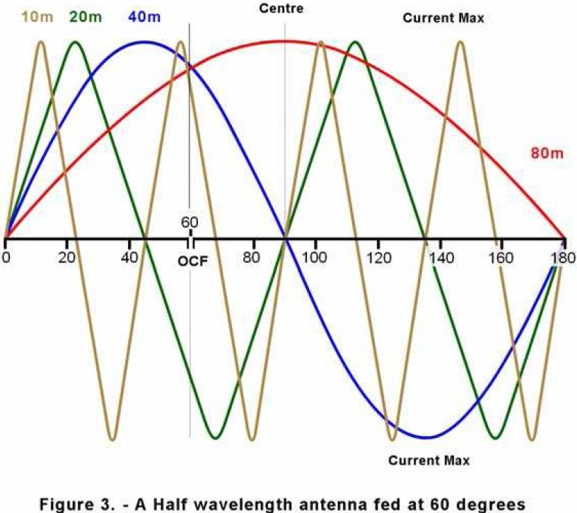 KA4UDX - Callsign Lookup by QRZ Ham Radio