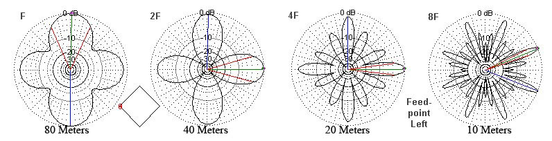 W5VYY - Callsign Lookup by QRZ Ham Radio