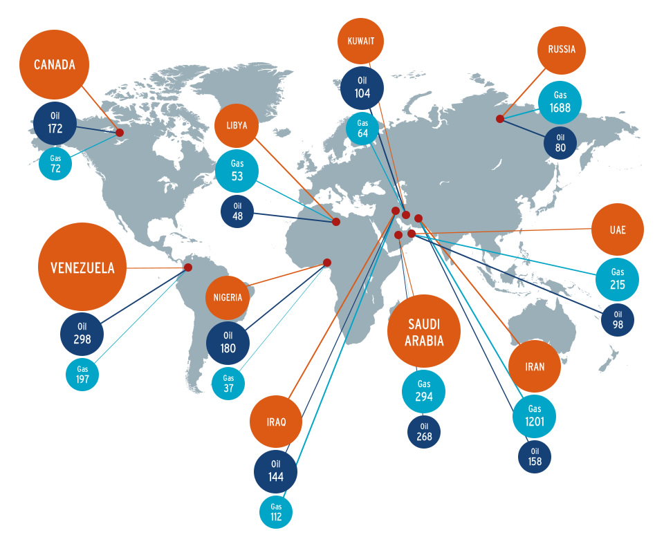 Petroplan Oil, Gas and Energy Recruiters