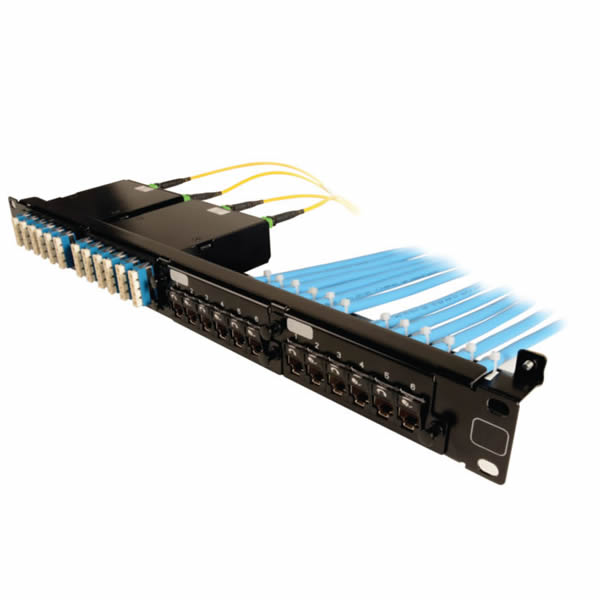 Copper/Fiber Combo Panel