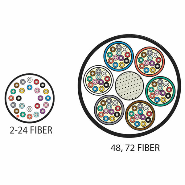 In/Out Tight Buffer Cable - North America