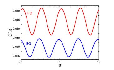 Benford’s Law And A Theory of Everything | MIT Technology Review