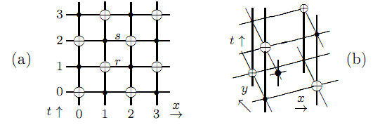 First Conservation Laws Derived For A Virtual Universe | MIT Technology ...