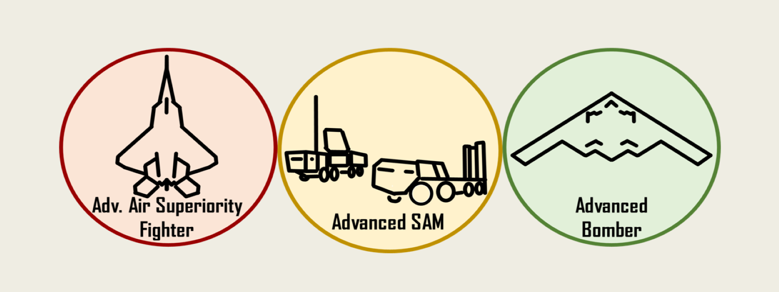 IADS: Advanced Capabilities Expansion